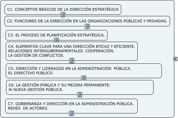 fundamentos de dirección estratégica para organizaciones públicas